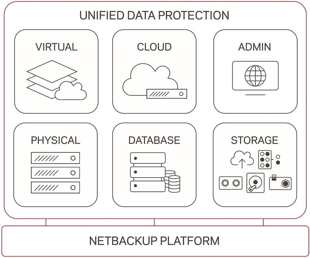 Veritas NetBackup • Компания "ИС Системс", Алматы, Казахстан